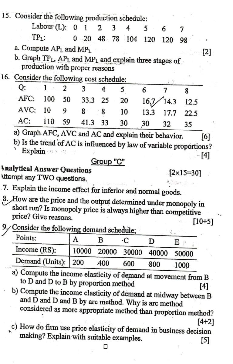 BBS 1st Year Microeconomics Notes PDF & Model Question Paper