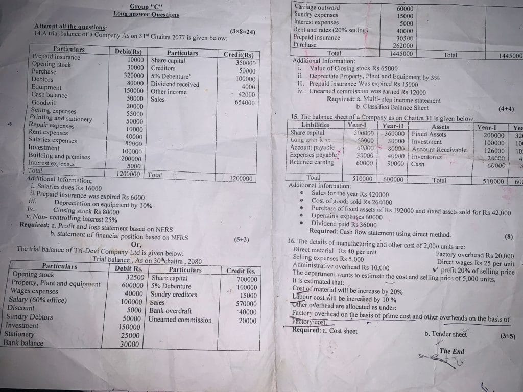 Class 12 Account Model Question 2083