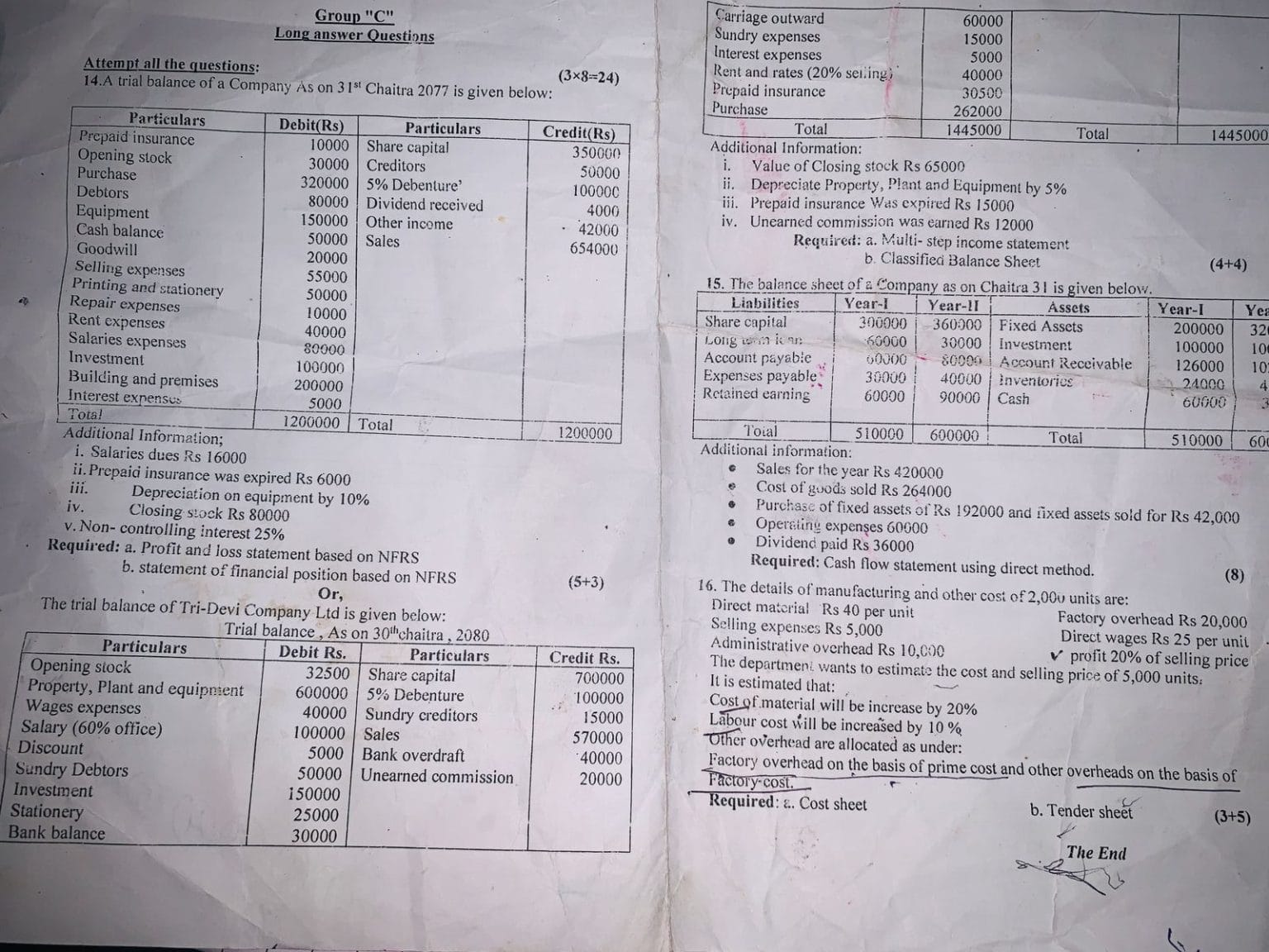 Class 12 Account Model Question 2083