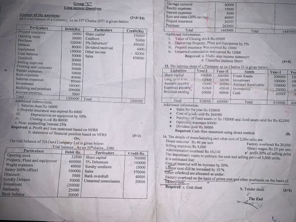 Class 12 Account Model Question 2083